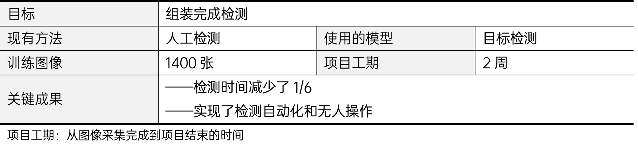 Neuro-T：零代码自动深度学习训练平台 - AI自动深度学习平台 | 视觉检测 | 自动深度学习 | 友思特科技
