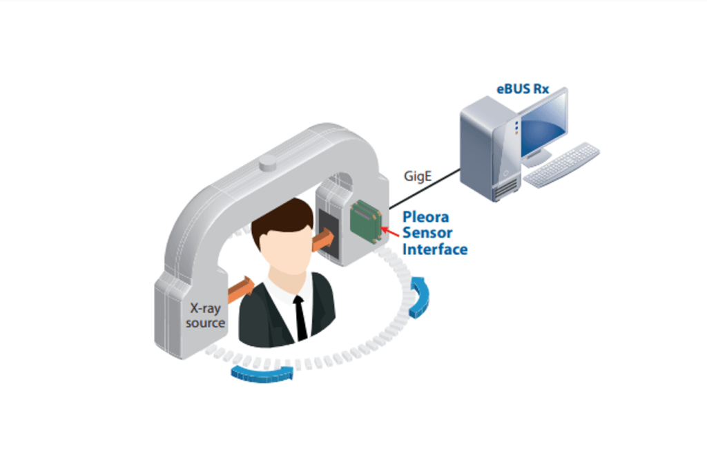 嵌入式视频接口 | 嵌入式接口视频采集卡 | GigE Vision或USB3接口集成 | 广州友思特科技有限公司