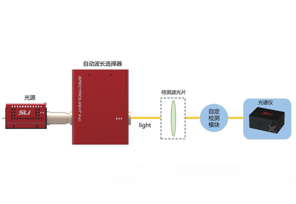 白光光源 - 可调谐白光光源 | 超连续光谱激光光源 | 卤钨白光光源 | 高功率准直输出 |友思特科技有限公司