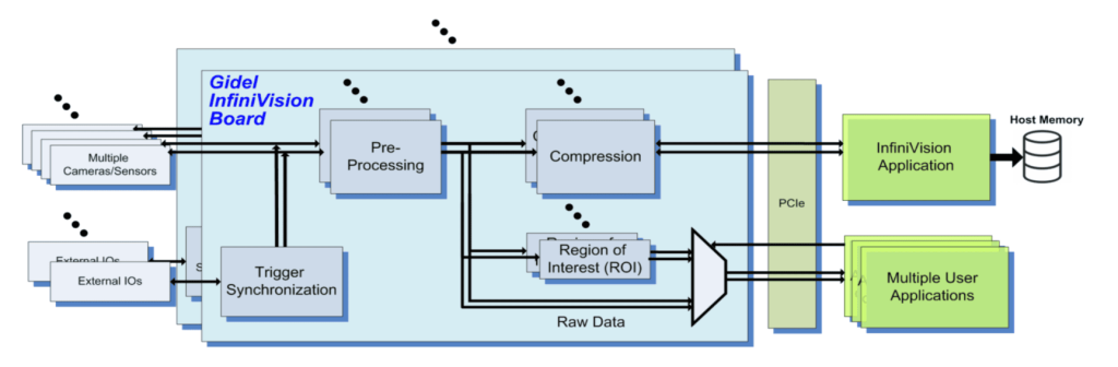 实时无损压缩IP | fpga库 | 适用于Bayer,Mono,RGB等 | 超紧凑 | 友思特科技有限公司
