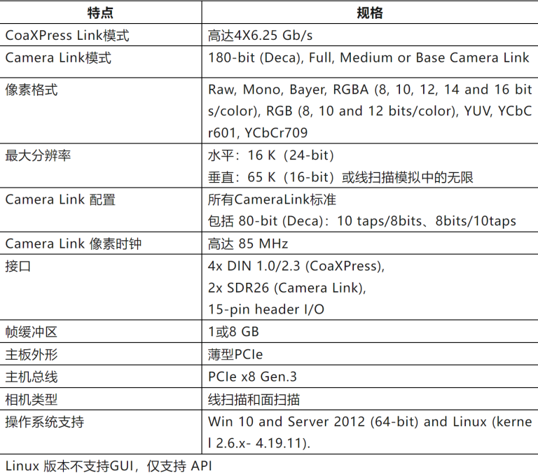 用于测试和开发的相机模拟器CamSim - 加速图像处理开发与验证过程 | Gidel | 友思特电子科技有限公司