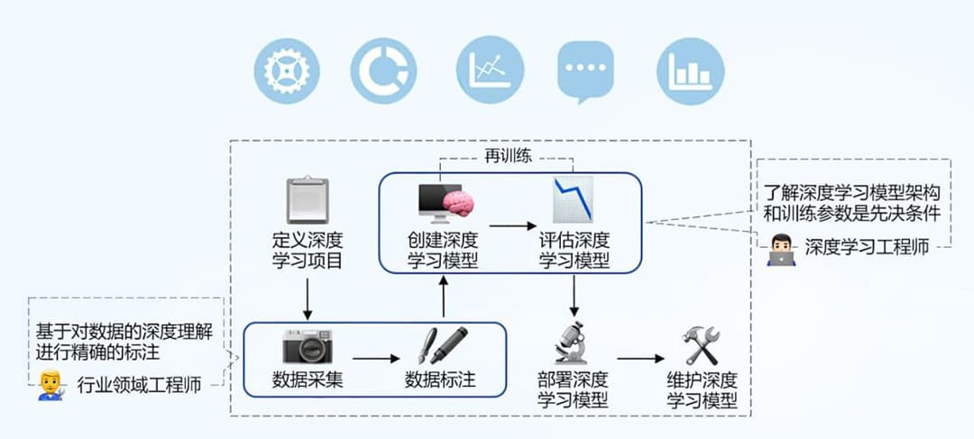 AI自动深度学习平台 - Neuro-T | 零代码使用 | AI视觉检测平台 | 离线AI平台 | 友思特科技有限公司