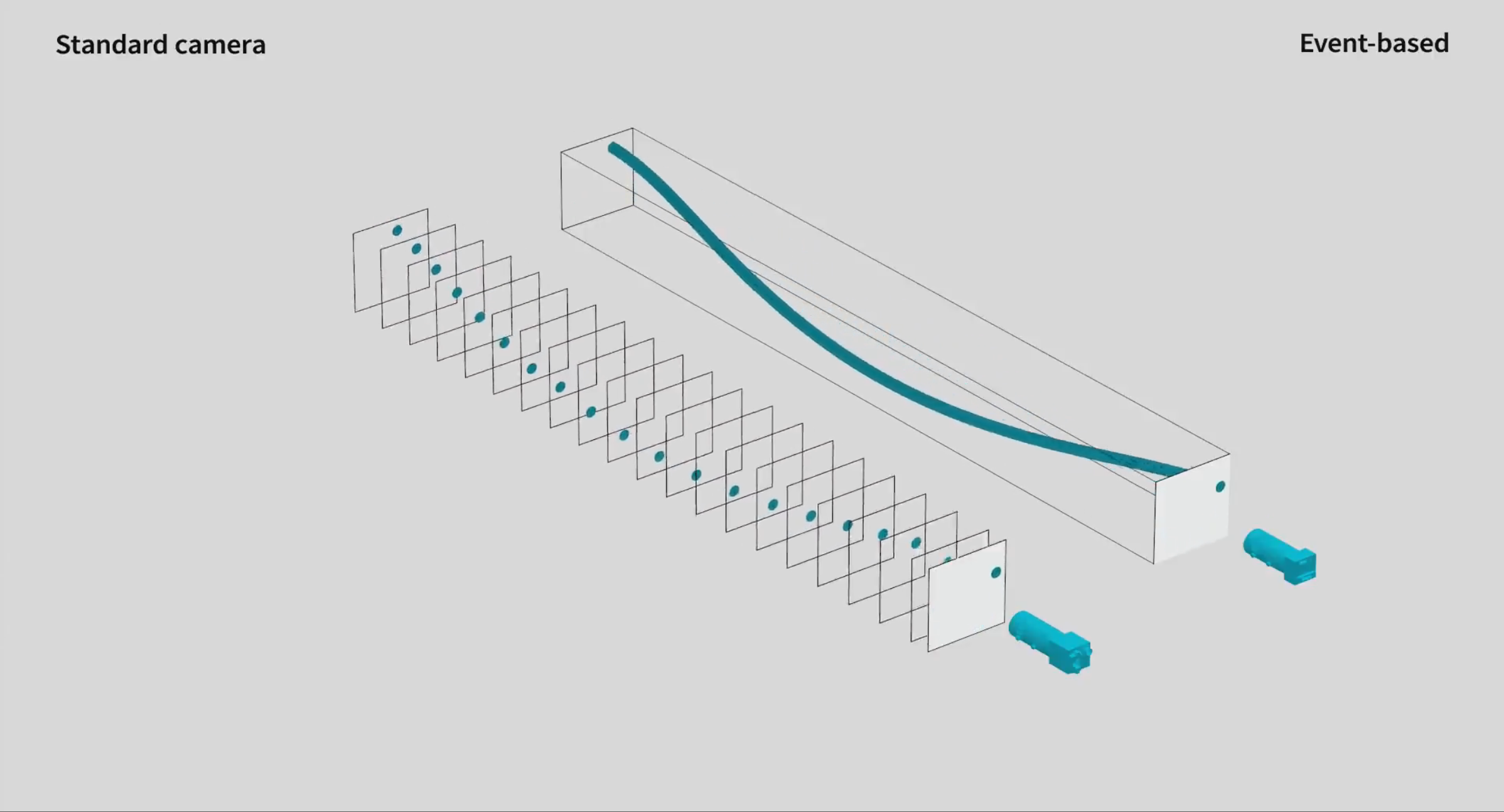 EVS 事件相机 - IDS Event Based Camera | 基于事件的视觉独立传感器 | 友思特科技