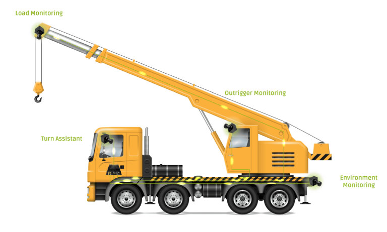 Solectrix SXVPU 智能可扩展视觉处理单元 - 人工智能驱动 | 高效实时处理高达4K视频流 | 友思特科技