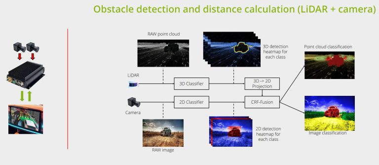 Solectrix SXVPU 智能可扩展视觉处理单元 - 人工智能驱动 | 高效实时处理高达4K视频流 | 友思特科技