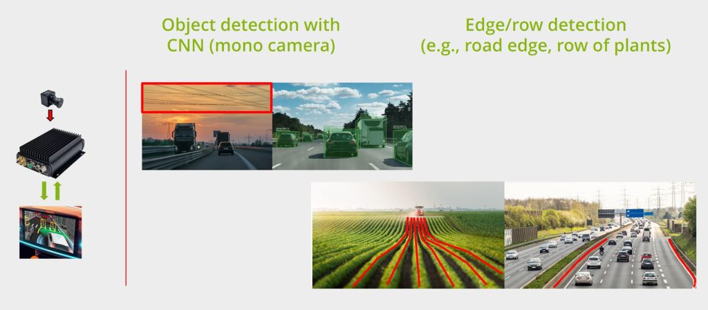 Solectrix SXVPU 智能可扩展视觉处理单元 - 人工智能驱动 | 高效实时处理高达4K视频流 | 友思特科技