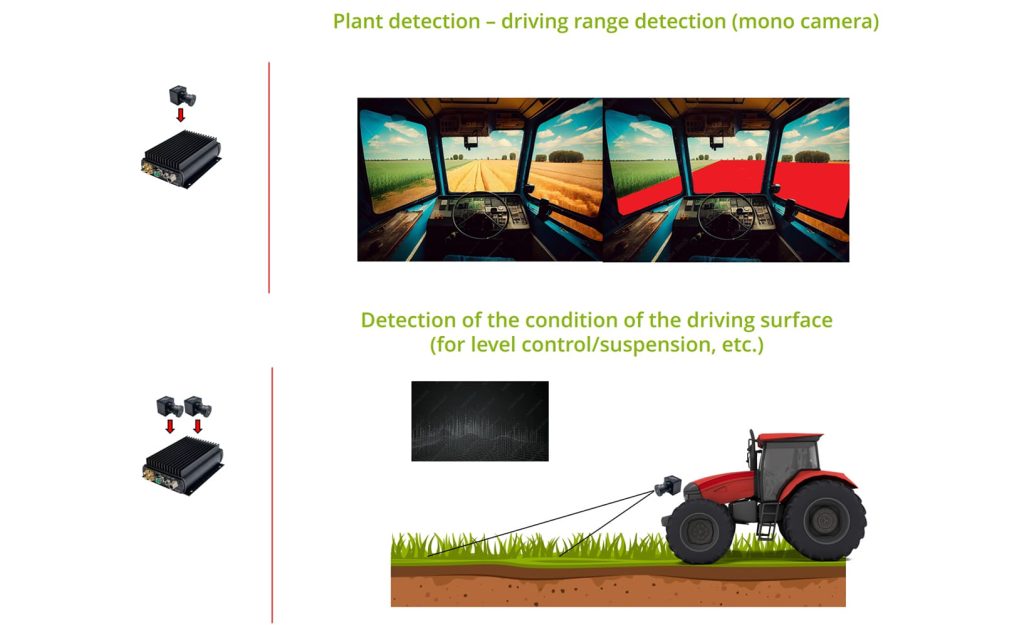 Solectrix SXVPU 智能可扩展视觉处理单元 - 人工智能驱动 | 高效实时处理高达4K视频流 | 友思特科技