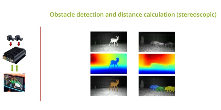Solectrix SXVPU 智能可扩展视觉处理单元 - 人工智能驱动 | 高效实时处理高达4K视频流 | 友思特科技